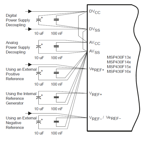 MSP430F149: Recommended capacitor at DVcc ? - MSP low-power microcontroller forum - MSP low ...