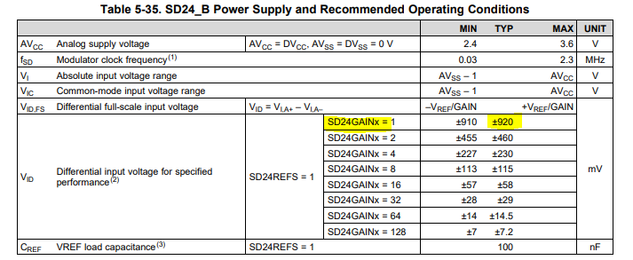 Msp430f6723a Regarding Vref Terminal Input Voltage In Common Mode Msp Low Power