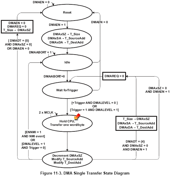 MSP430F5529: FLASH-DMA-USB Sending data to host. - MSP low-power ...