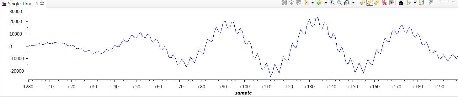 Ccsmsp430fr5994 Use Msp430fr5994 Run Transformex1fftfixedq15 Example How To Modify The