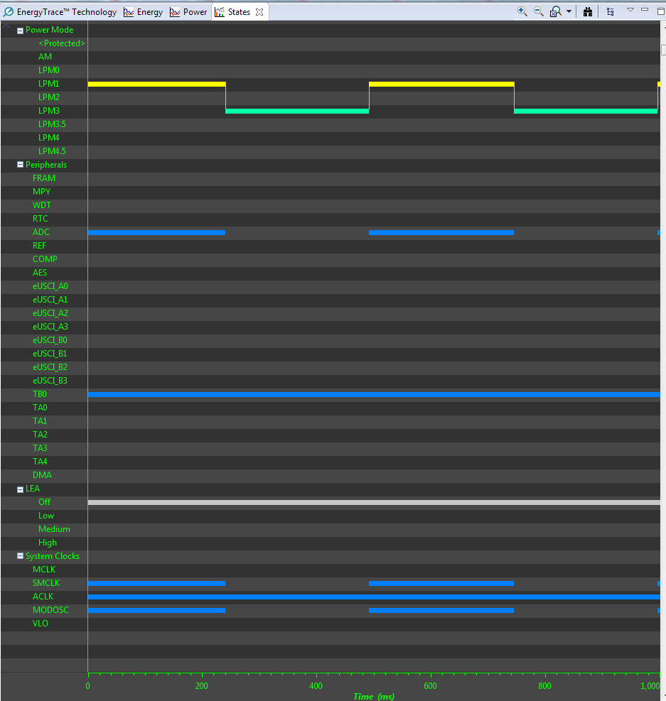 MSP430FR5994: ADC12_B Operation in autoscan / repeated autoscan mode - MSP low-power ...