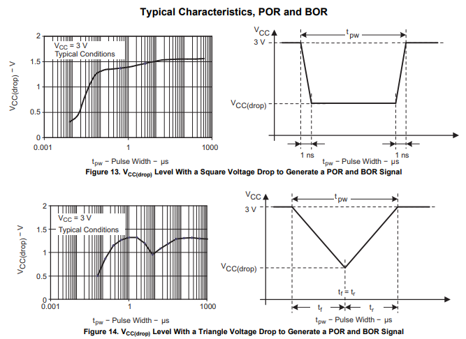 Msp430g2955 Issues With Bor On Some Units Batch Issue Msp Low Power Microcontroller Forum