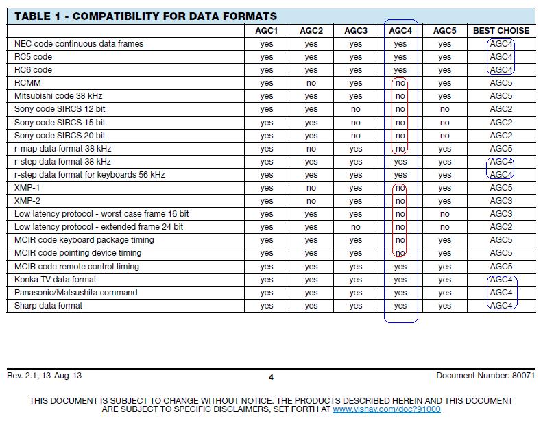 Ir Receiver For Infrared Ir Boosterpack Msp Low Power Microcontroller Forum Msp Low Power