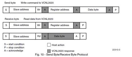 MSP430 I2C Communication Using USCI Hardware and TI I2C Library - MSP low-power microcontroller ...