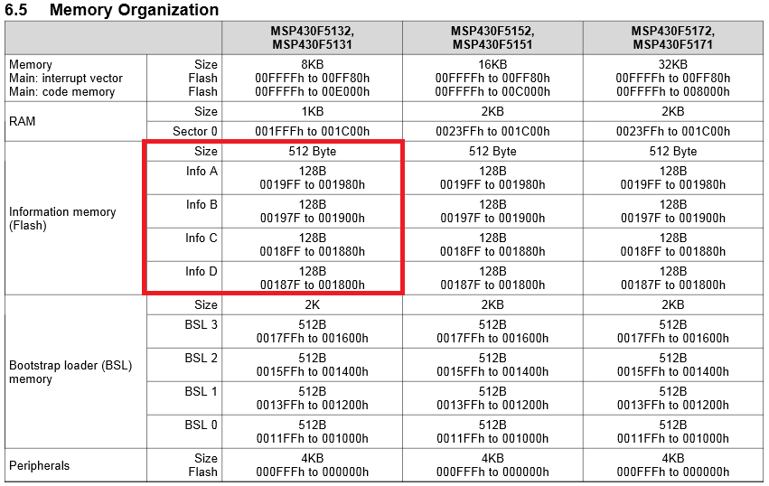 Msp430f5132 Tlv Descriptors Msp Low Power Microcontroller Forum Msp Low Power