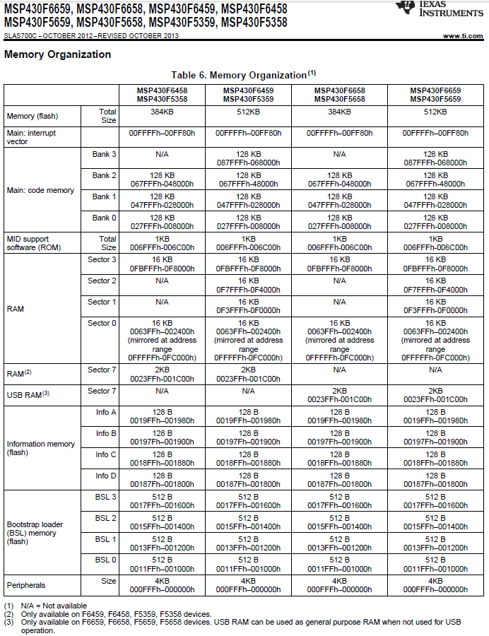 Ram Control Register Rcctl0 On Msp430f5659 Msp Low Power Microcontroller Forum Msp Low Power