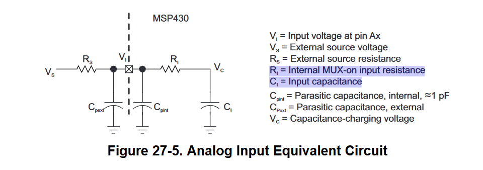 Msp430f6726 Adc10 Input Impedance Msp Low Power Microcontroller Forum Msp Low Power