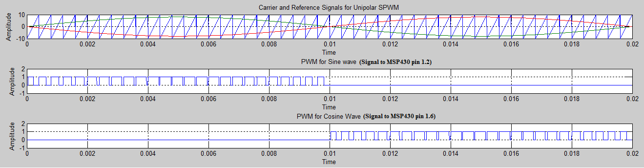 Need help on MSP430 sinusodial pwm code to generate gating signals for my inverter - MSP low ...