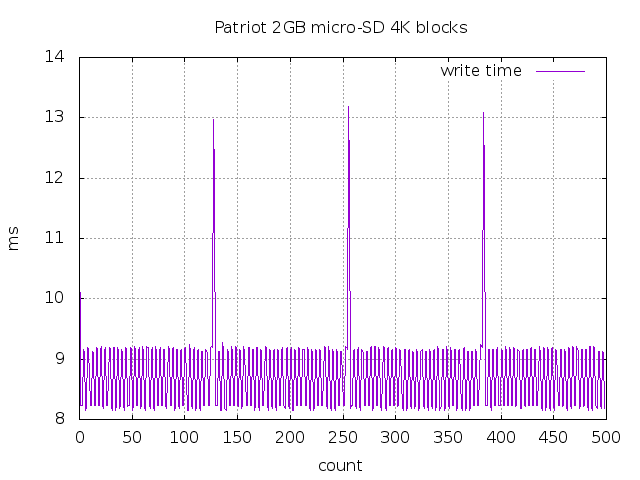 MSP430 SD card write throuhput - MSP low-power microcontroller forum - MSP low-power ...