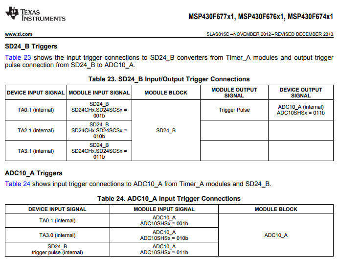 Msp430f67791a Adc10 Triggering From Sd24 Pulse Msp Low Power Microcontroller Forum Msp Low