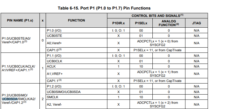 Msp430fr2522 How To Configure Msp430fr2522 As I2c Slave Msp Low