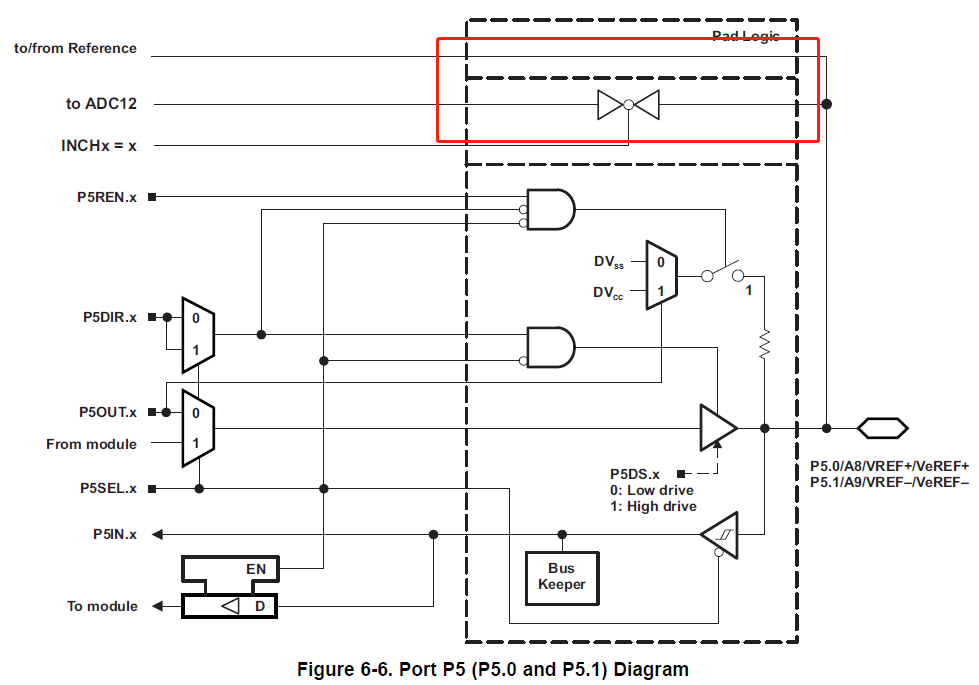 Msp430f5328 Sampling The Ref Voltage Why Is It Not Measured At Full Scale By The Adc Msp