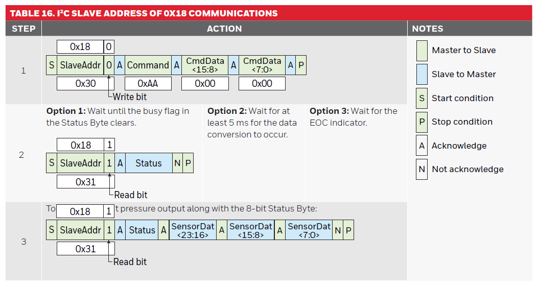MSP430F5438A: can not read data from the Adafruit MPRLS Pressure Sensor via I2C - MSP low-power ...