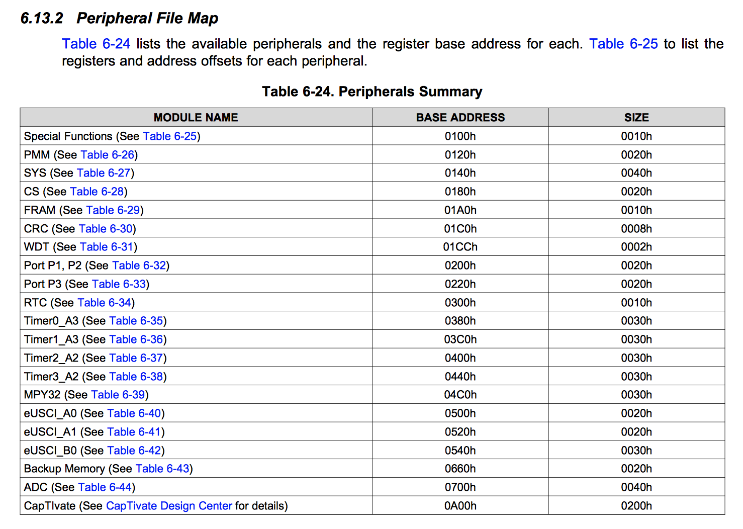 MSP430FR2633: CapTIvate Electrical Characteristics / Register Map - MSP low-power ...