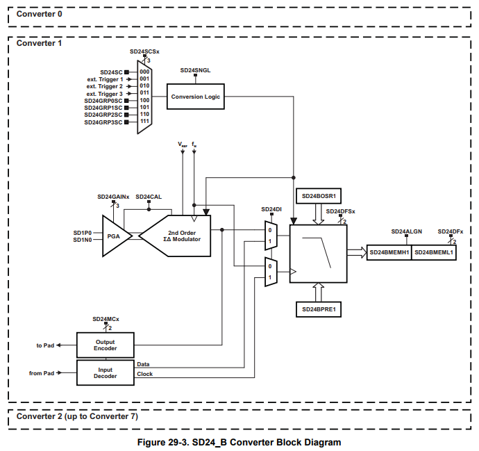 Msp430f6736a Reading Strain Gauges Directly With A Msp Vs Using An