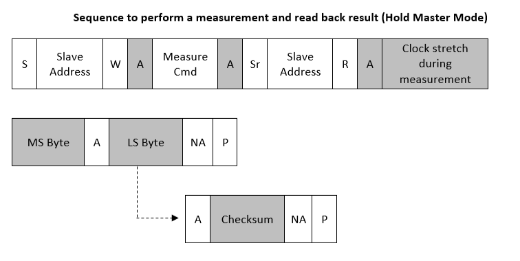 CCS/MSP432P401R: I2C - no stop condition sended - MSP low-power microcontroller forum - MSP low ...