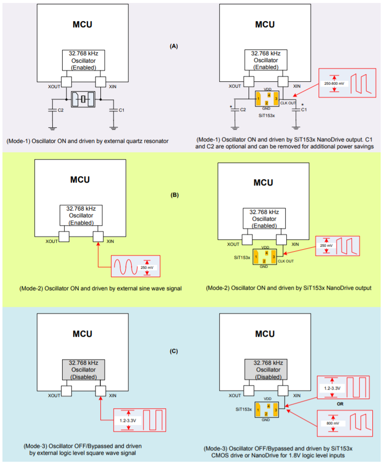 Msp430f5528 Msp430f55xx Selecting Xt1 And Xt2 Oscillator For Usb Bsl Production Programming