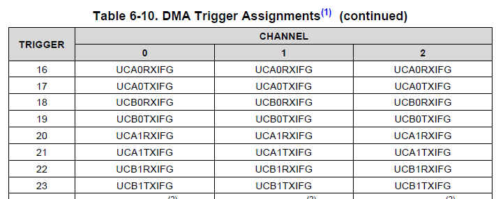 Msp430f5529 Spi Communication Msp Low Power Microcontroller Forum Msp Low Power