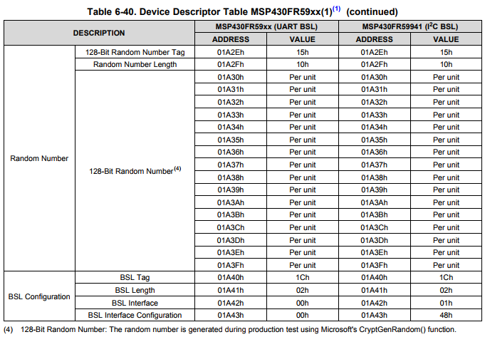 Msp430fr5994 Tlv Missing In Launch Pad Msp Low Power Microcontroller Forum Msp Low Power