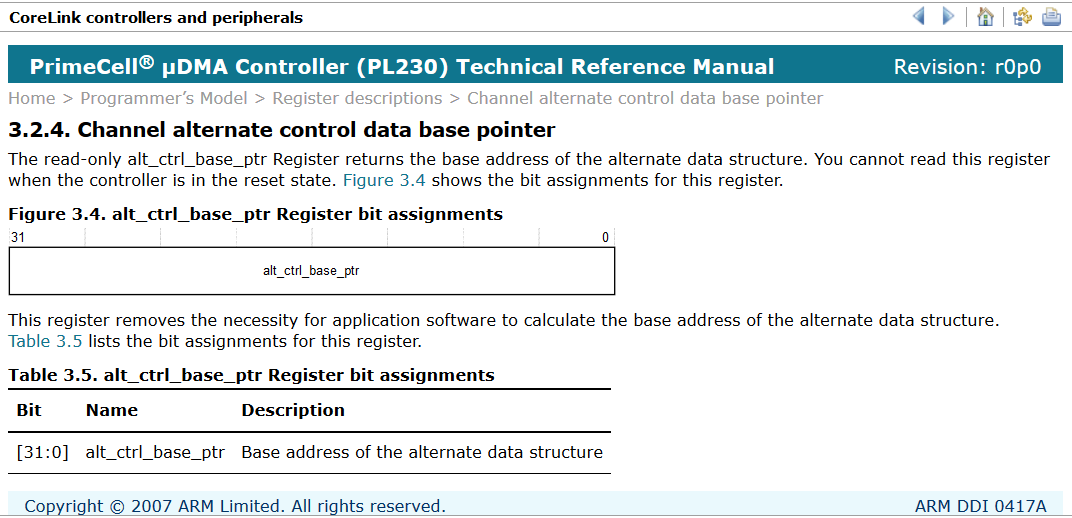 MSP432P401R: Question about driverlib example dma_eusci_spi_scatter_gather_MSP_EXP432P401R ...