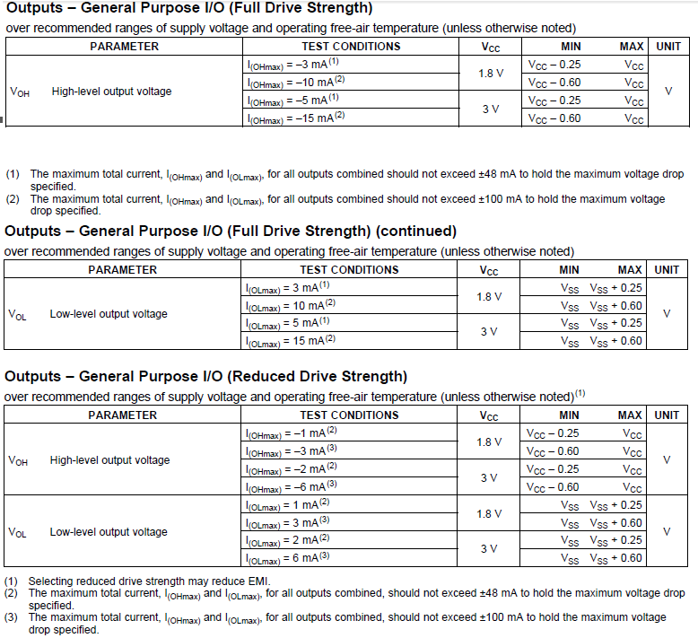 Maximum Output Current From Msp430f5335 Bga Pinport Msp Low Power Microcontroller Forum Msp