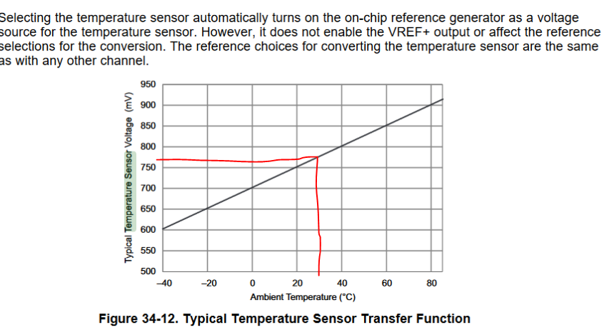 MSP430FR5994: Out of box temperature sensor data - temperature data unrealistically high - MSP ...