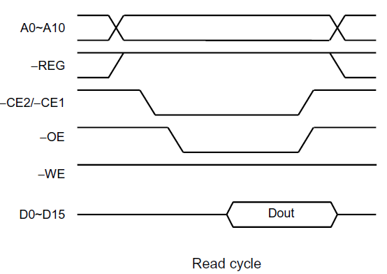 Tms320f28335 Timing Matching C2000 Microcontrollers Forum C2000™︎