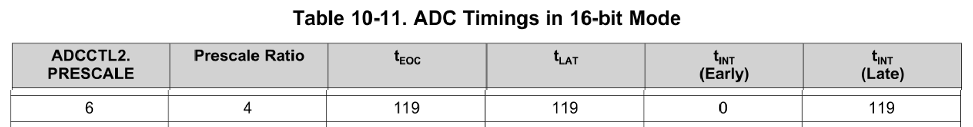TMS320F28377D: Is it possible to change ADC trigger source during ...