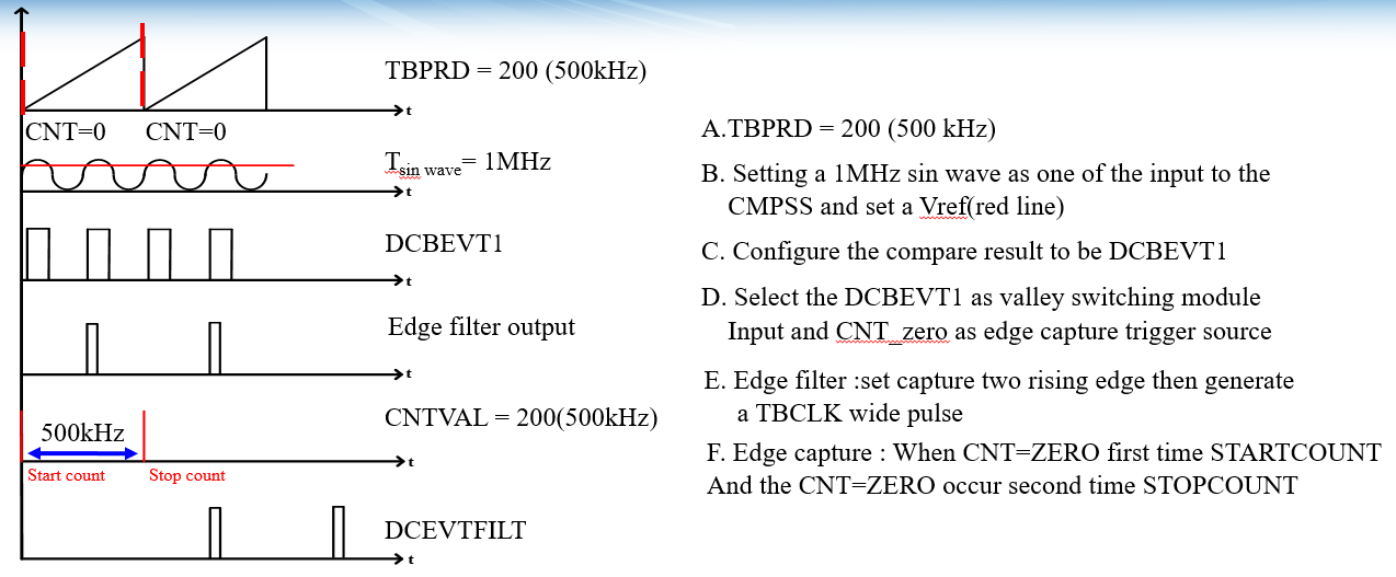 Tms320f28075 Valley Switching C2000 Microcontrollers Forum C2000™︎ Microcontrollers Ti