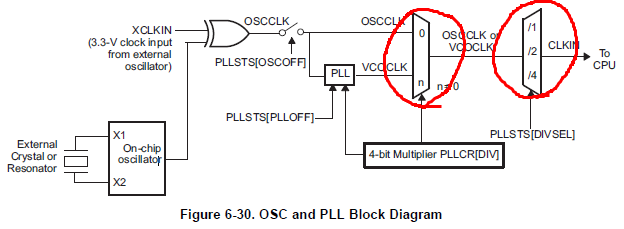 CCS/TMS320F28335: Understanding a block diagram of datasheet issue. - C2000 microcontrollers ...