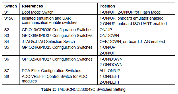 CCS/TMDSHVMTRINSPIN: C2000 Instaspin_Universal GUI - C2000 microcontrollers forum - C2000™︎ ...