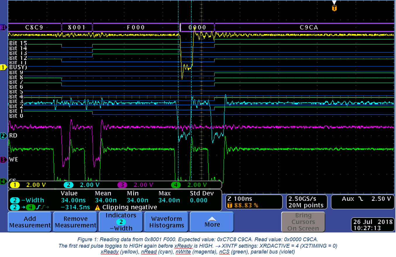 TMS320F28335: Communication issues on external interface (HPI interface between C6747 and F28335 ...