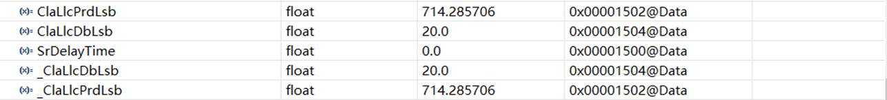 Tms320f280049 Cla Assigning Float Data To Epwm Register From Cla Sometimes Get Failed C2000