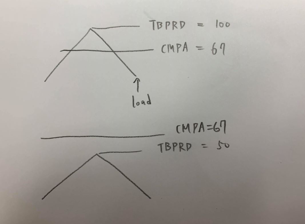 CCS/TMS320F280049C: TMS320F280049C PWM problem - C2000 microcontrollers forum - C2000™︎ ...