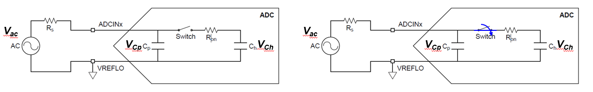 CCS/TMS320F28377D: Relationship between S/H and Acquisition window - C2000 microcontrollers ...
