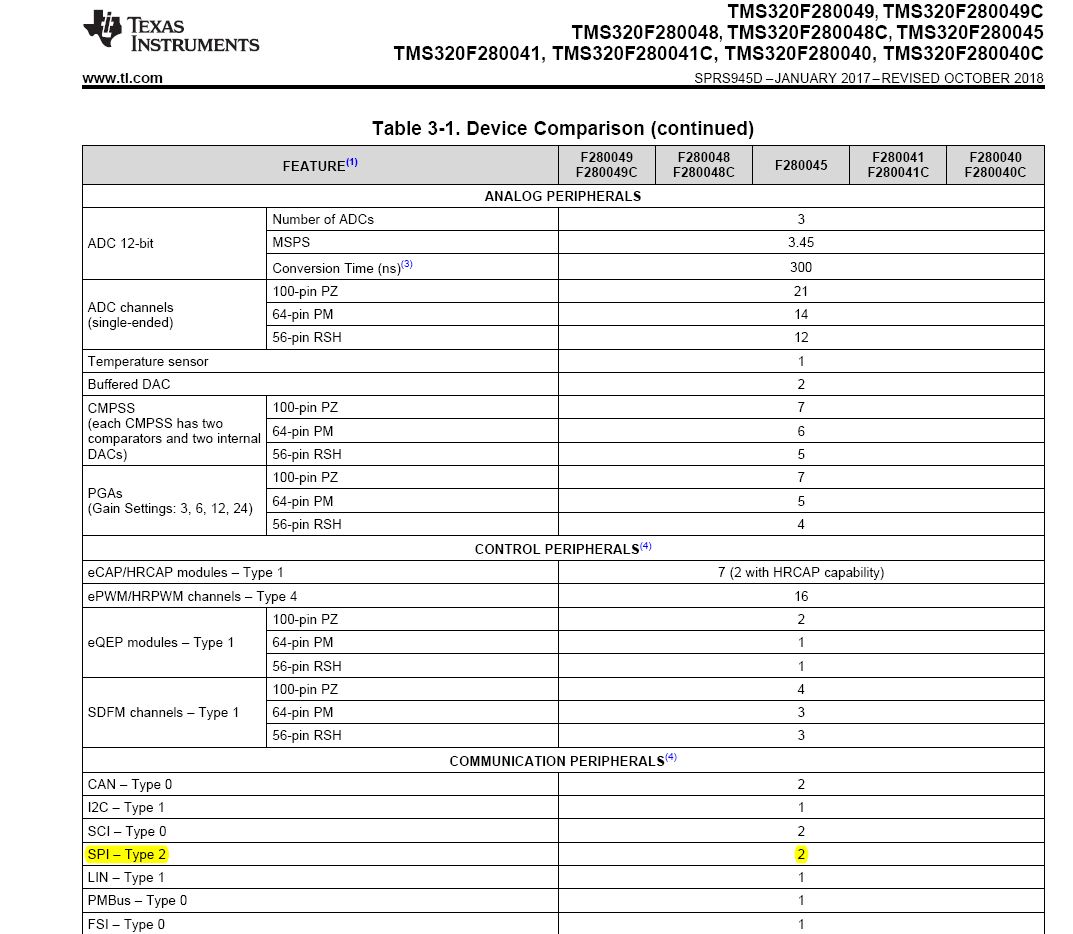 Tms320f280049 What Is Spi Type 2 Sci Type 0 C2000 Microcontrollers Forum C2000™︎
