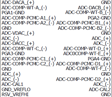 Compiler/TMDSHVMTRPFCKIT: 100-to-180 Adapter_card PinOut Signification ...
