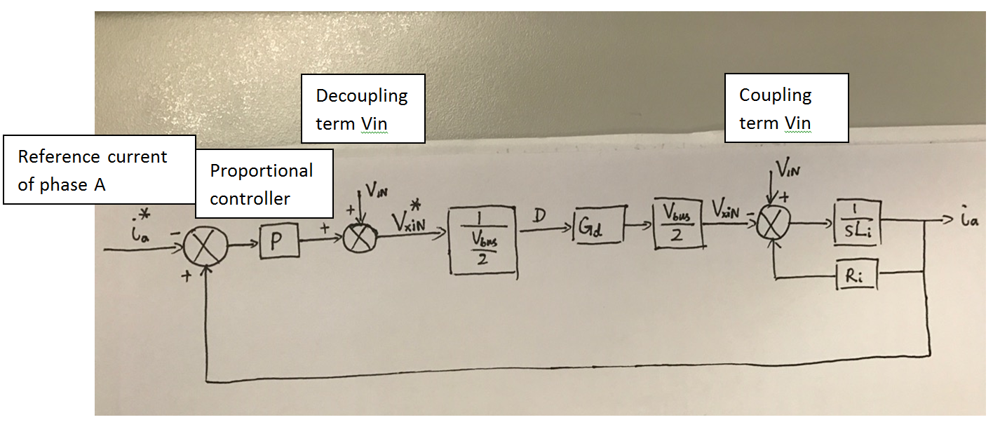 TMS320F28379D: TIDM-1000 vienna rectifier questions - C2000 microcontrollers forum - C2000™︎ ...