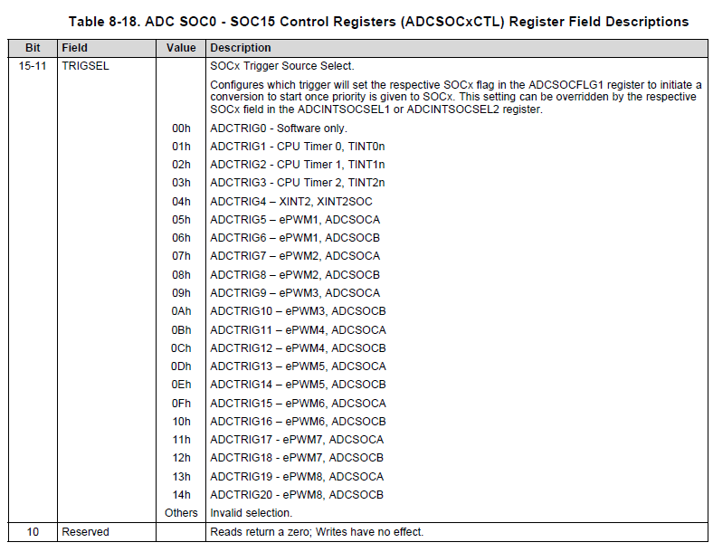 READ VOLTAGE F28069 - C2000 microcontrollers forum - C2000™︎ microcontrollers - TI E2E support ...