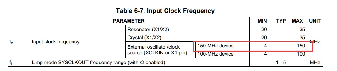 TMS320F28335: About clock design. - C2000 microcontrollers forum - C2000™︎ microcontrollers - TI ...