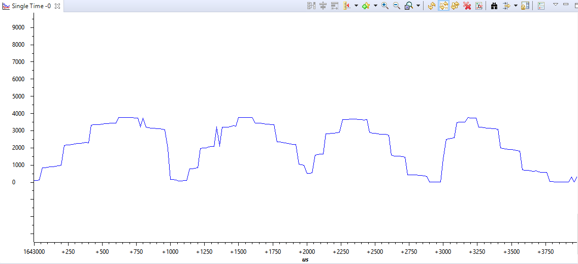 Compiler/TMS320F28069M: ADC Inconsistent with Signal Generator - C2000 microcontrollers forum ...