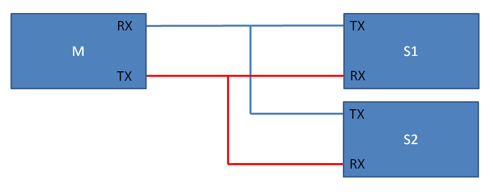 Configure Sci Tx With Weak Pull Up Shared Sci Line Problem C2000 Microcontrollers Forum