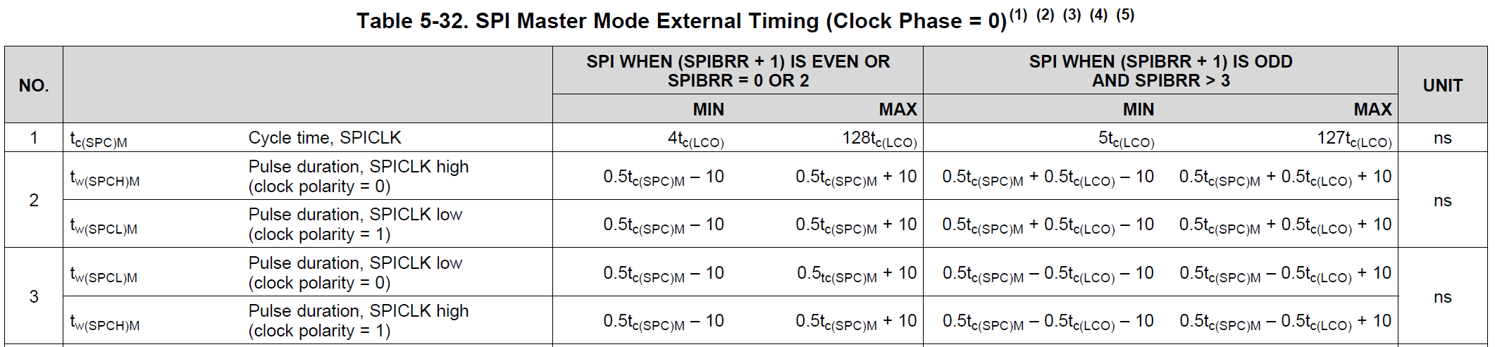 Tms320f28335 Spi Clock Time Issue C2000 Microcontrollers Forum C2000™︎ Microcontrollers