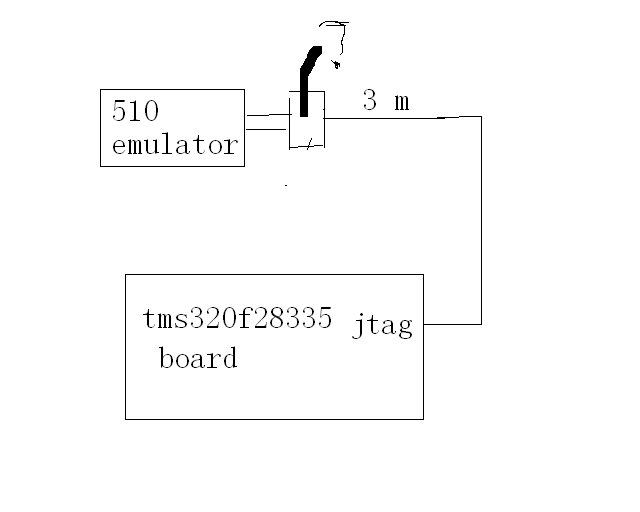 Jtag Signal Driver Jtag C2000 Microcontrollers Forum C2000™︎ Microcontrollers Ti E2e