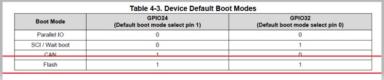 Ccslaunchxl F280049c How To Debug Boot From Flash Not Working C2000