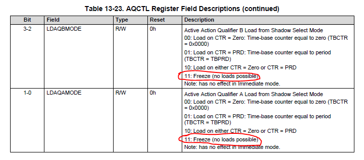 TMS320F28075: AQCTL freeze behaviour - C2000 microcontrollers forum - C2000™︎ microcontrollers ...