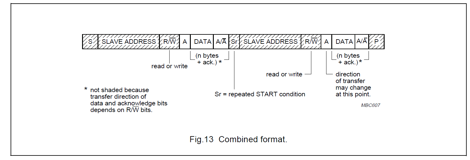 TMS320F28379D: I2C Communication from Delfino to FPGA - C2000 microcontrollers forum - C2000™︎ ...