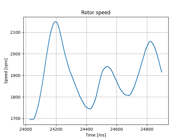 TMS320F28388D: Problems implementing FCL - C2000 microcontrollers forum - C2000™︎ ...