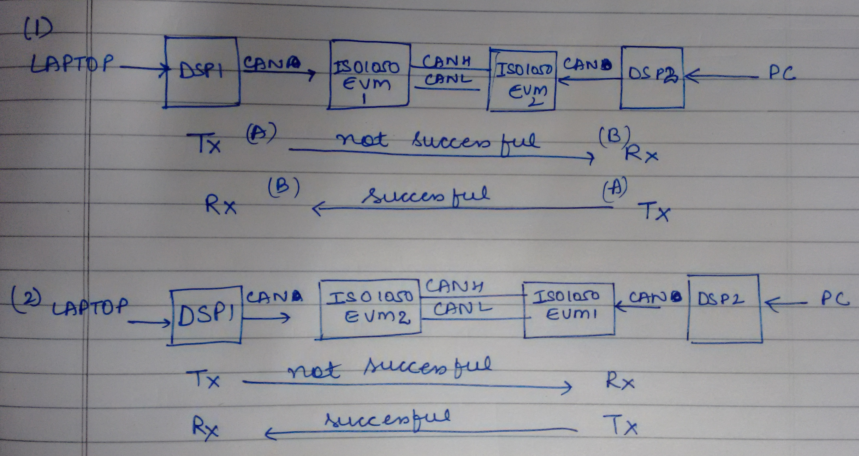 Ecan Transmission Using Interrupts C2000 Microcontrollers Forum C2000™︎ Microcontrollers
