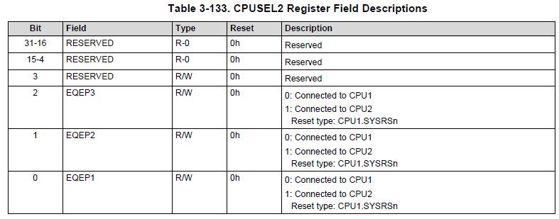 Tms320f28379d Eqep Peripheral C2000 Microcontrollers Forum C2000™︎ Microcontrollers Ti 